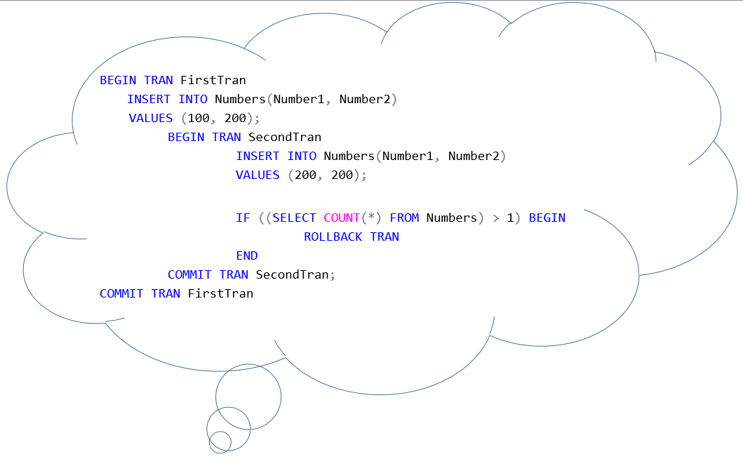 Thought Bubble 3 Nested Transactions Sql By The Book