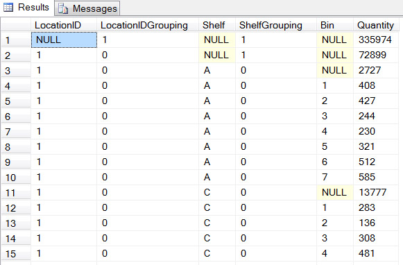 SQLGroupingSets_image09 - SQL by the book SQLGroupingSets_image09 - SQL by the book
